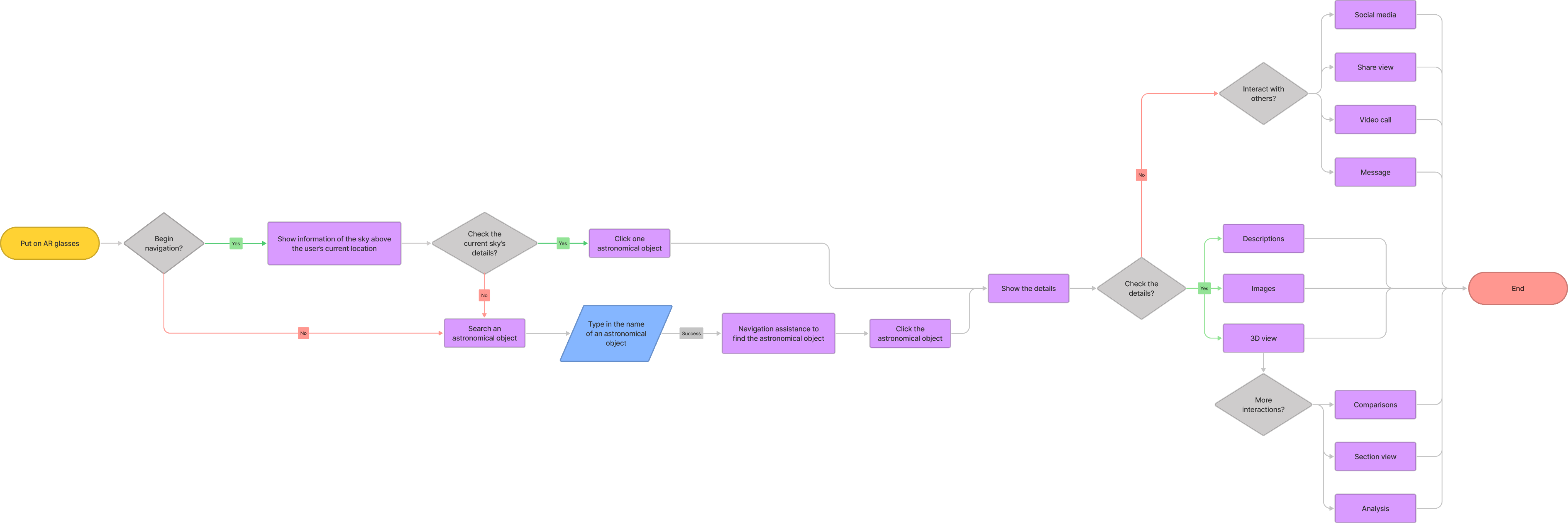 Qian Liao – VCD Thesis Showcase